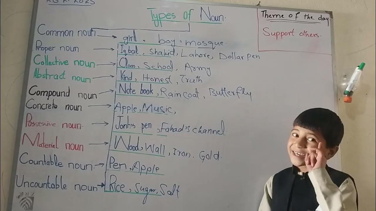 Types of Noun | 2 | Mastering Types of Nouns in English | Explanation ...