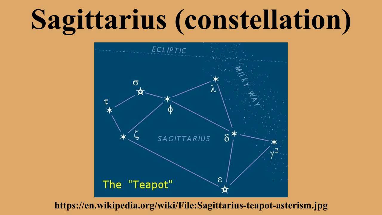 Sagitta Constellation Facts | Sagitta Constellation: Myths & Facts ...