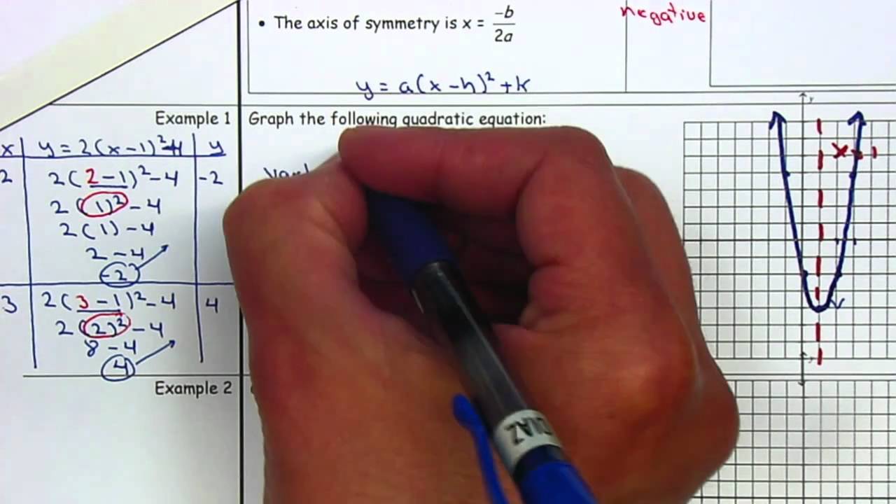 Algebra 2 - 3.2 Graph Quad Equations Part 1 of 2 - YouTube