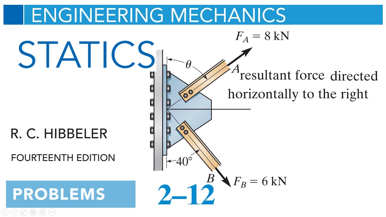 Statics Problem 2-12 : R. C. HIBBELER 14th Edition Engineering ...