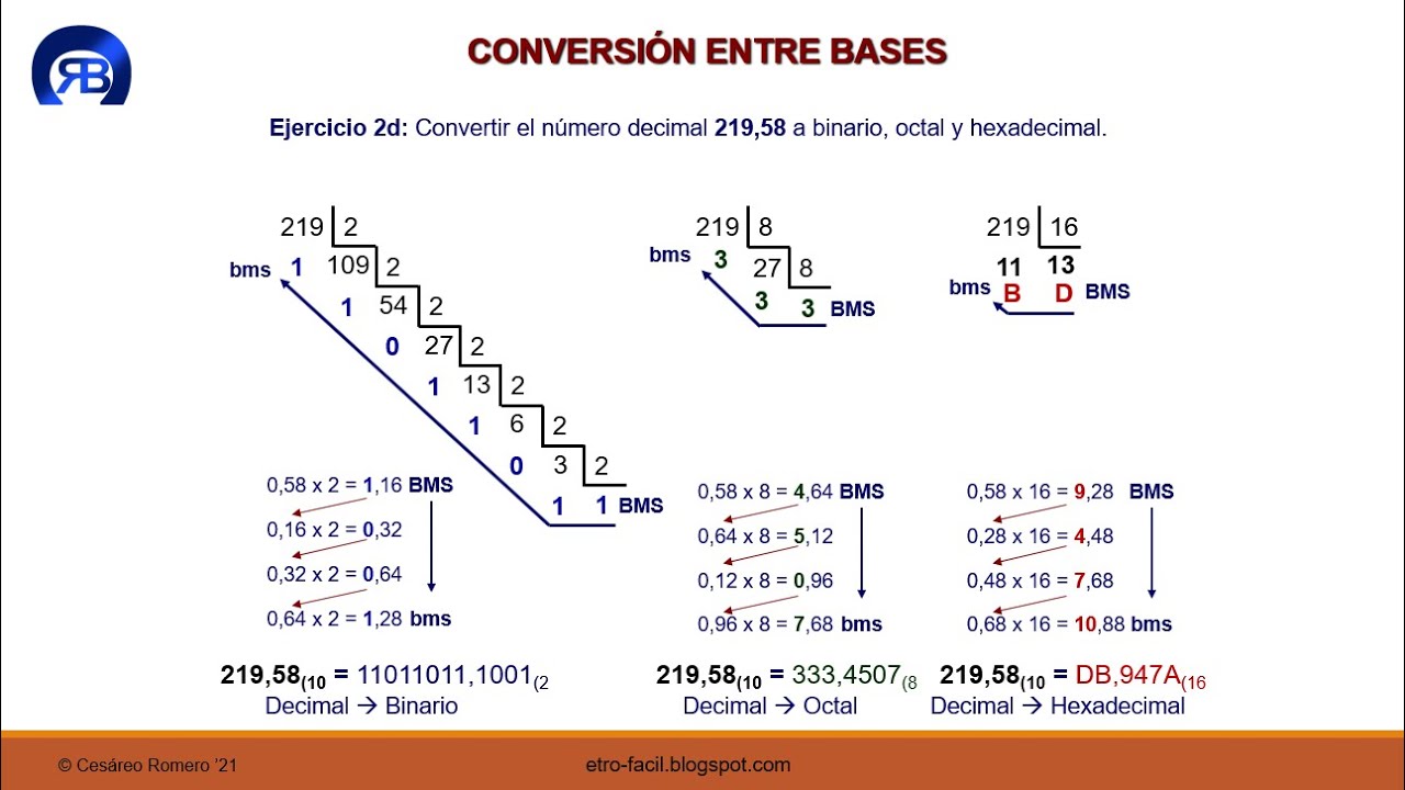 8 EJERCICIOS RESUELTOS DE SISTEMAS DE NUMERACION - CAMBIO DE BASES ...