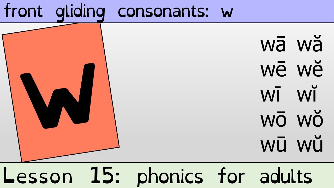 15. W Pronunciation Practice. Learn and practice the W sound. Free ...