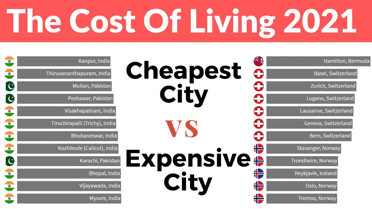 Cost Of Living Index: Cheapest Cities Vs Expensive Cities In The World ...