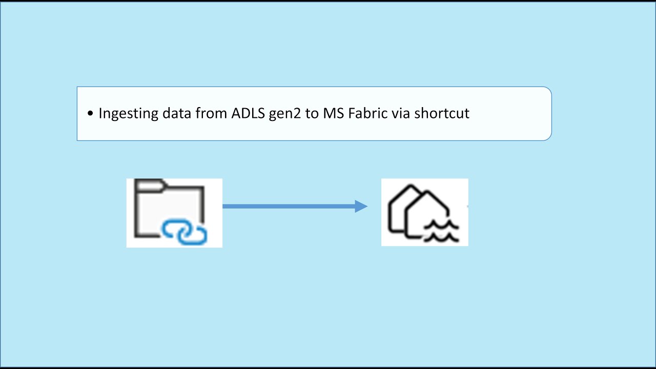 6.Ingestion of data from ADLS gen2 via shortcut to Microsoft Fabric ...