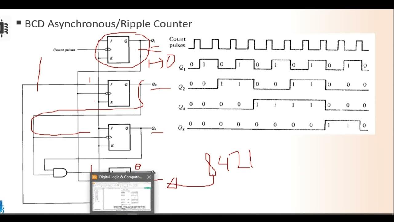 BCD ASYNCHRONOUS OR RIPPLE COUNTER || DETAIL EXPLANATION IN NEPALI || LOGIC CIRCUIT - YouTube