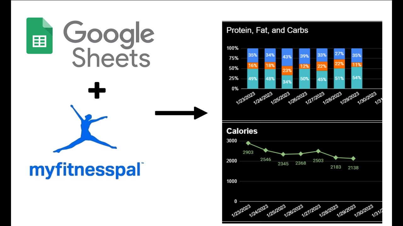 Building a Nutritional Tracker Using Google Sheets & MyFitnessPal - YouTube
