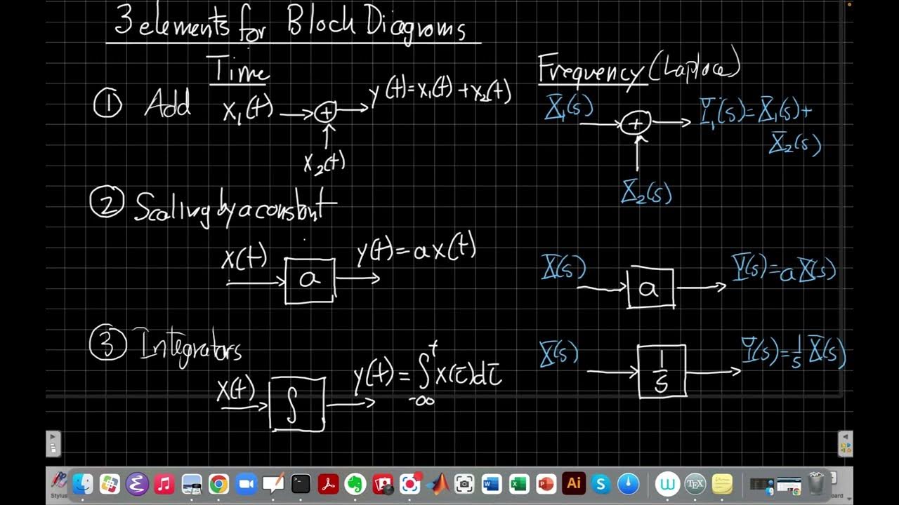 Laplace Transform and Block Diagrams: Fundamentals - YouTube