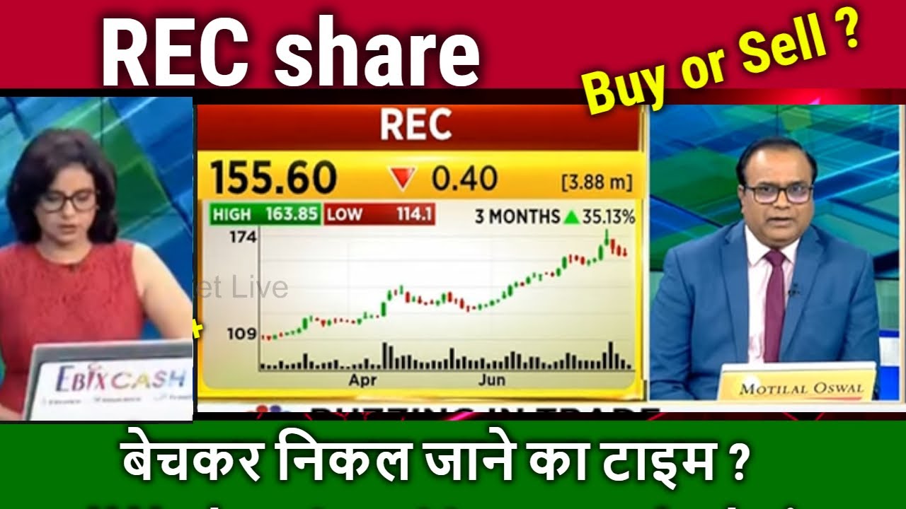 REC share latest news,rec share target tomorrow,rec share analysis,rec ...