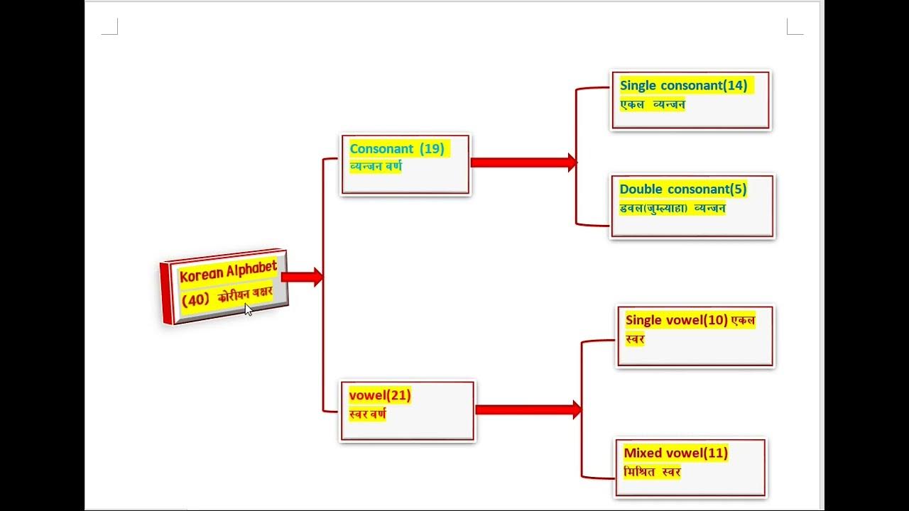 Basic class 1 - YouTube