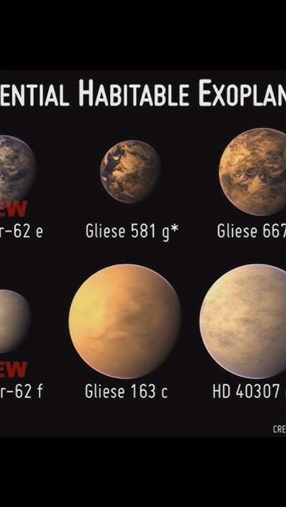 Exoplanets - The search for Life beyond earth - YouTube
