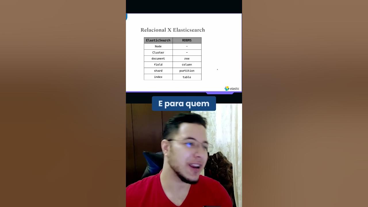 O que é e como funciona o Elasticsearch? #elasticsearch #inteligenciaartificial - YouTube