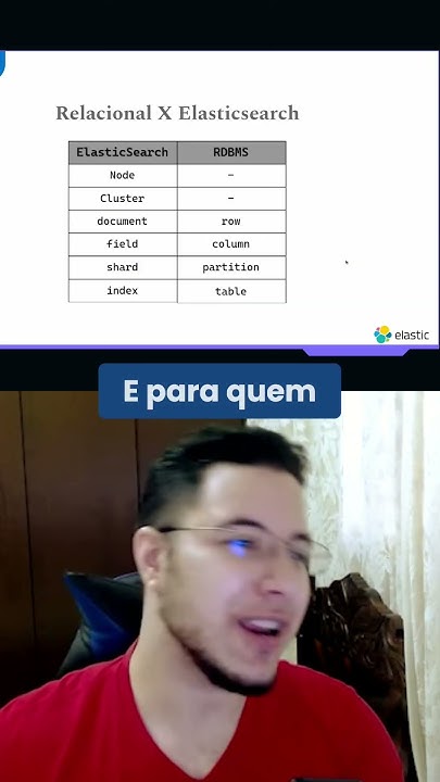 O que é e como funciona o Elasticsearch? #elasticsearch #inteligenciaartificial - YouTube