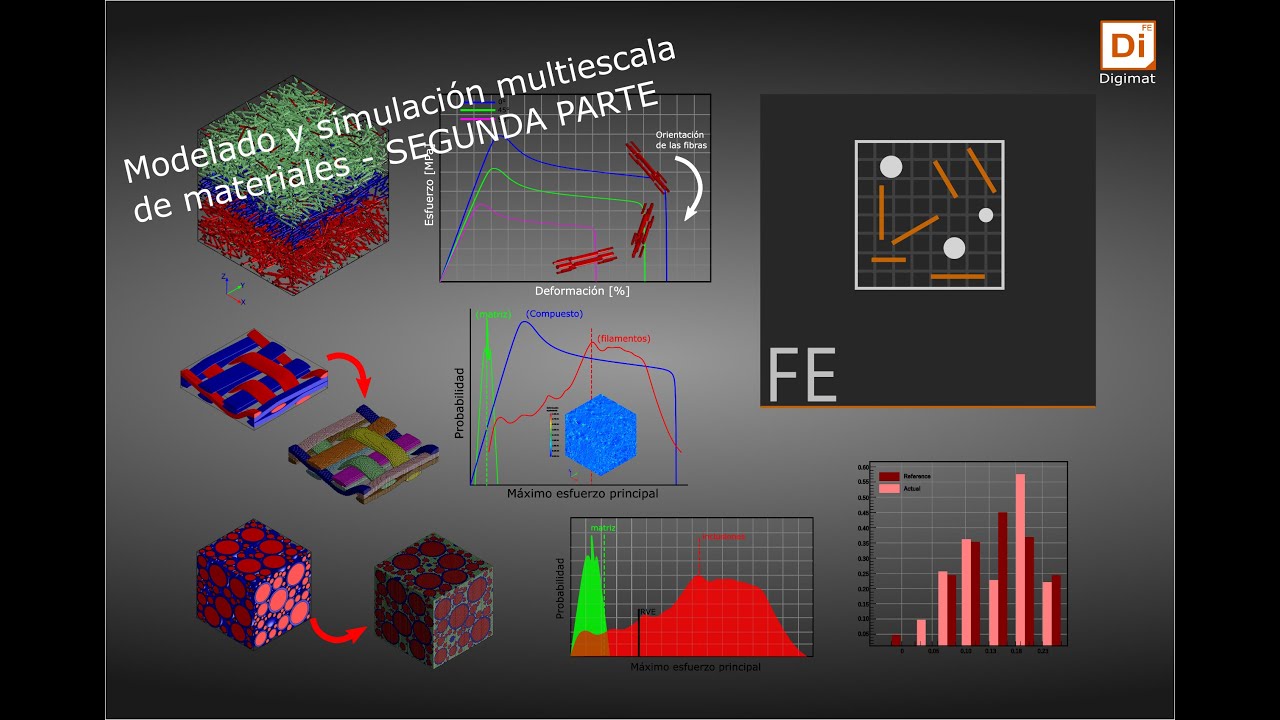 Modelado multiecala de materiales usando Digimat-FE (Segunda Parte ...