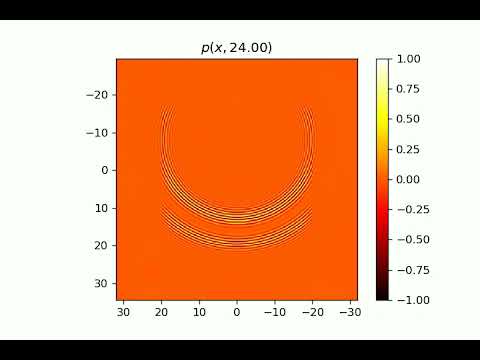 Phase space filter algorithm for Euler equations, linearized around a ...