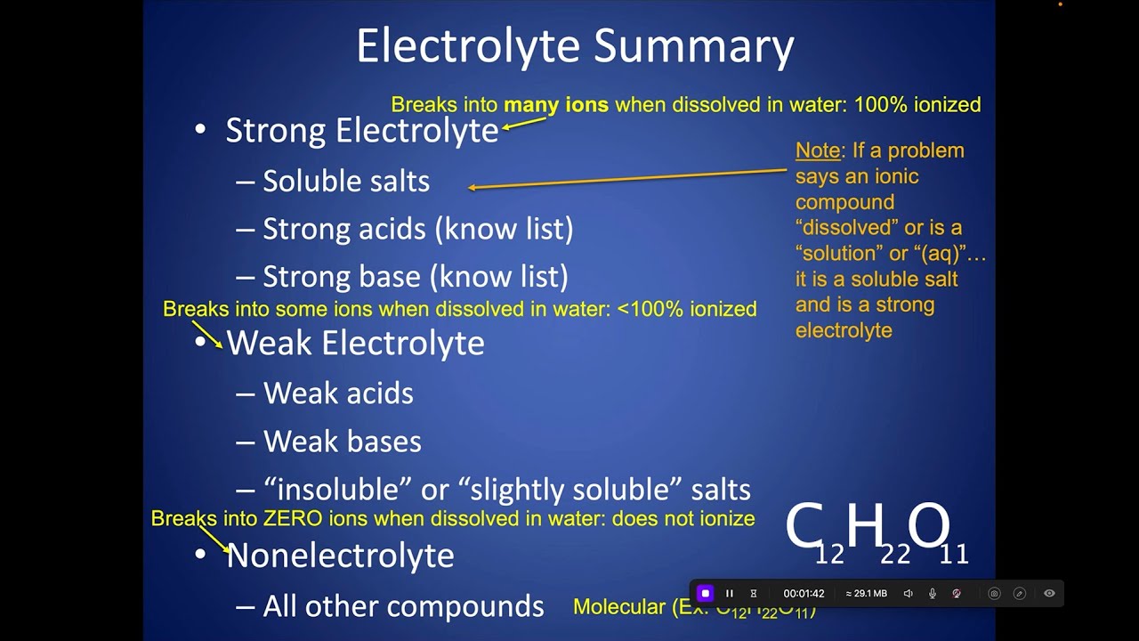 Electrolytes Explained in 6 Minutes! Strong vs. Weak Electrolytes vs ...