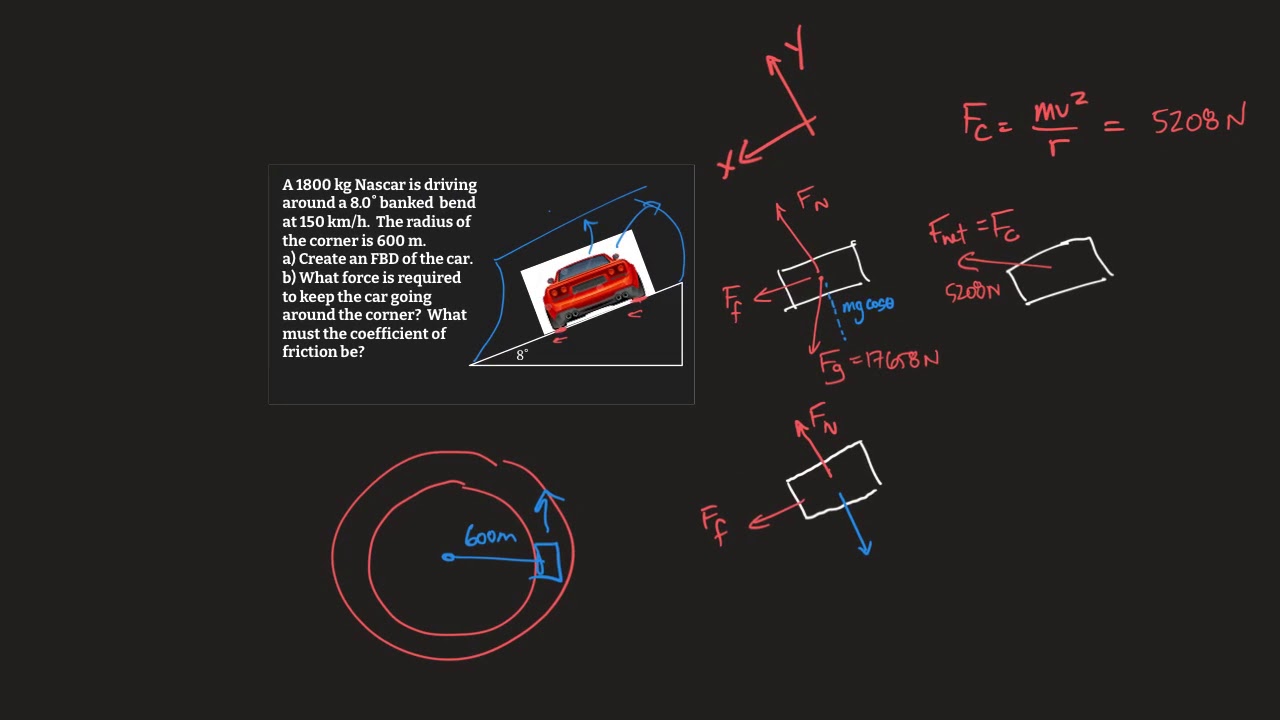 Circular Motion: Car on a Banked Turn - YouTube