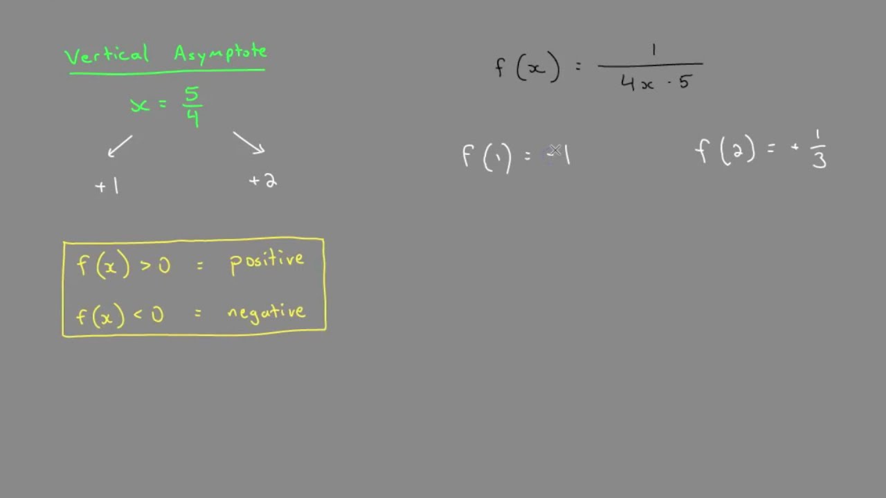 Positive and Negative Intervals of a Polynomial Function - YouTube