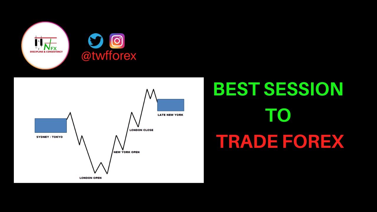 BEST SESSION TO TRADE FOREX - YouTube