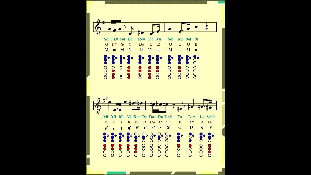 Recorder Notes Tutorial - The Imperial March (Darth Vader's Theme ...