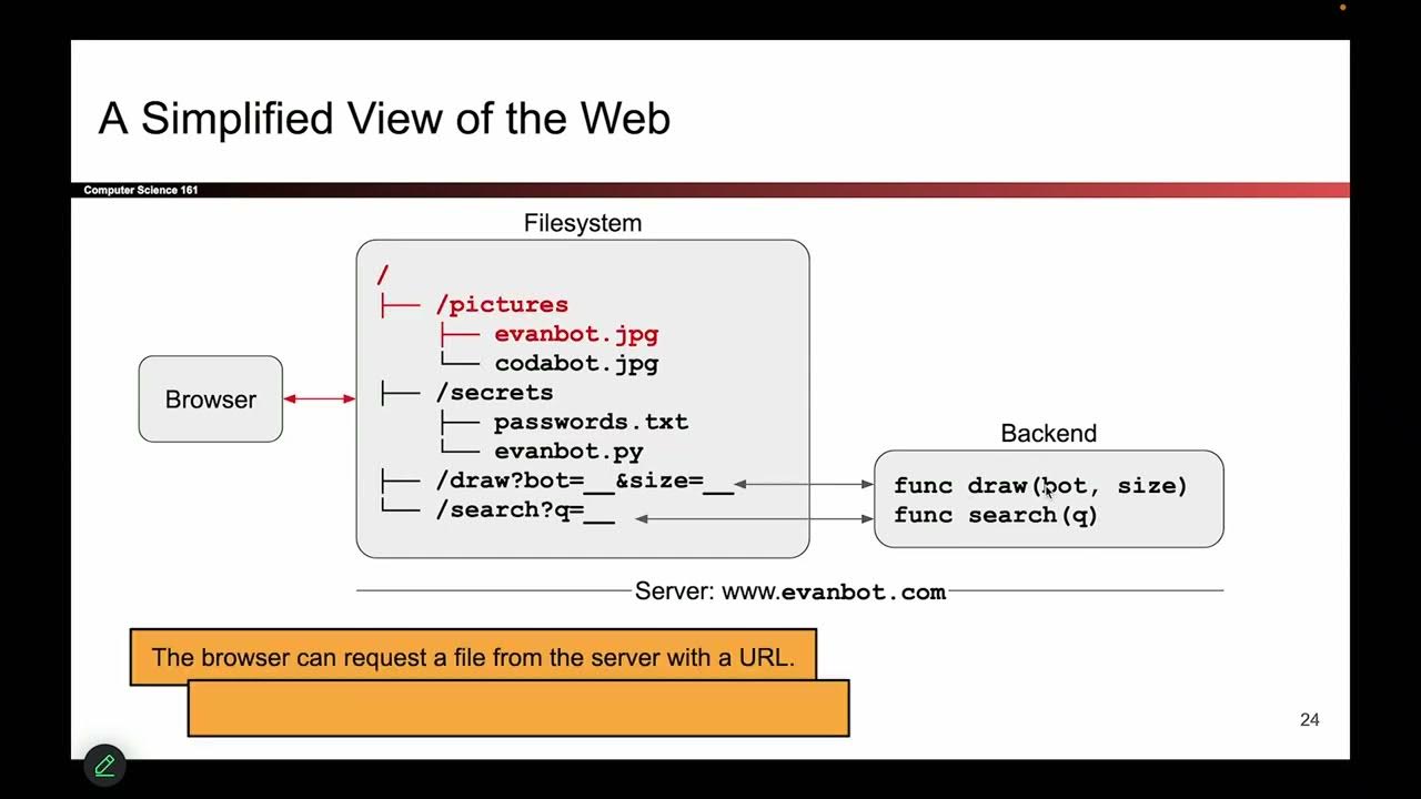 [Web1, Video 6] Simplified View of Web - YouTube