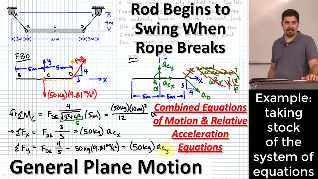 General Plane Motion: Rod Begins To Swing When Rope Breaks: Relative ...