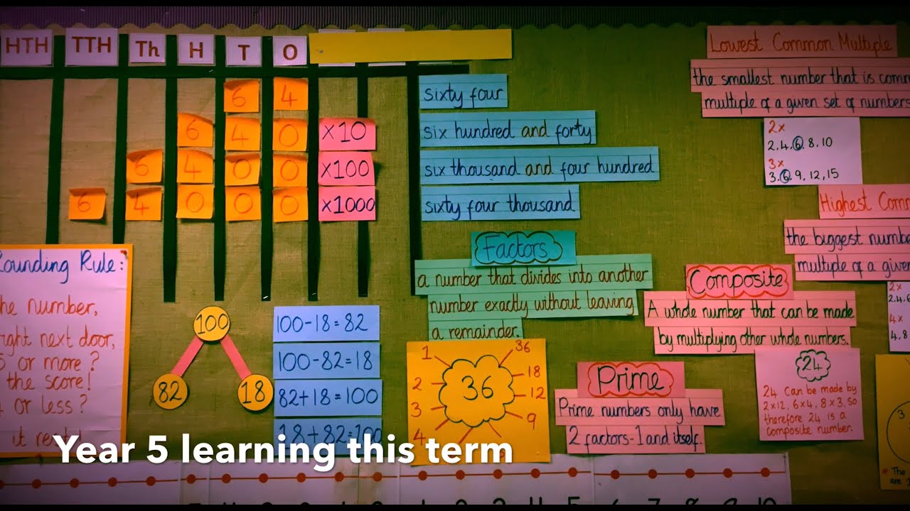 Year 5 Learning - Autumn Term - YouTube