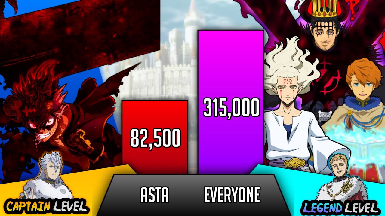 Asta vs Everyone He Faced Power Levels (Black Clover Power Levels ...