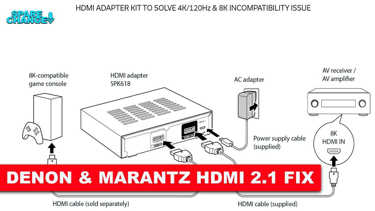 Denon & Marantz HDMI 2.1 Bug FIX - YouTube
