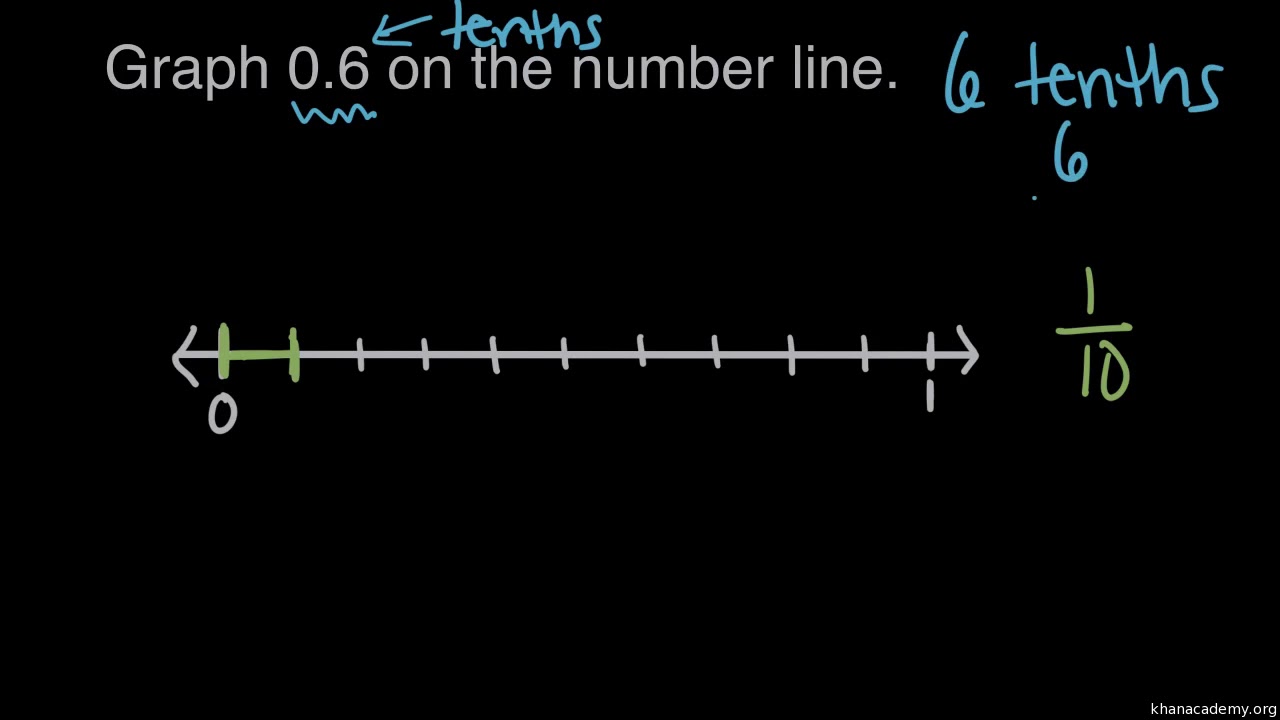 Graphing Tenths - YouTube