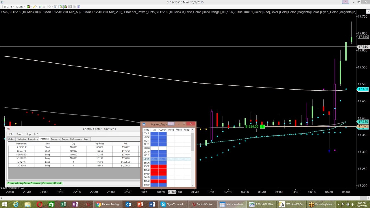Trading Non-Farm Payroll to Win - Phoenix Trading Strategies - YouTube