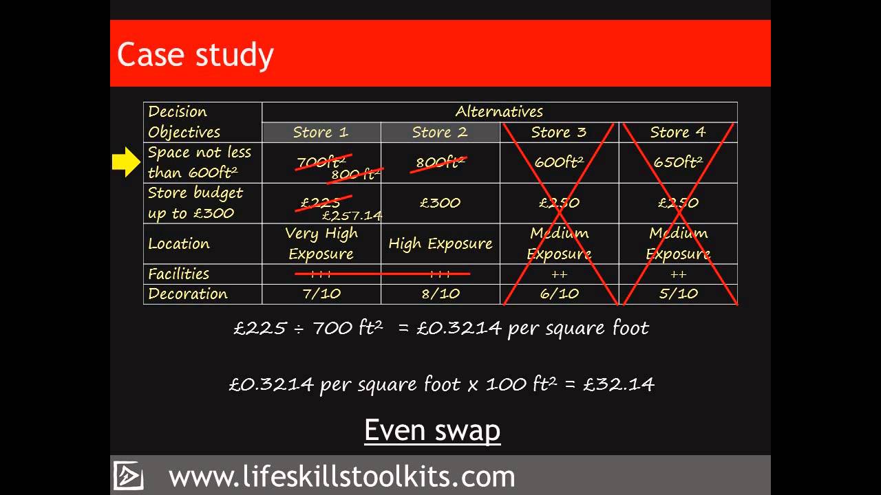 Decision Making Toolkit: PrOACT - Lesson 5, Trade-offs - YouTube