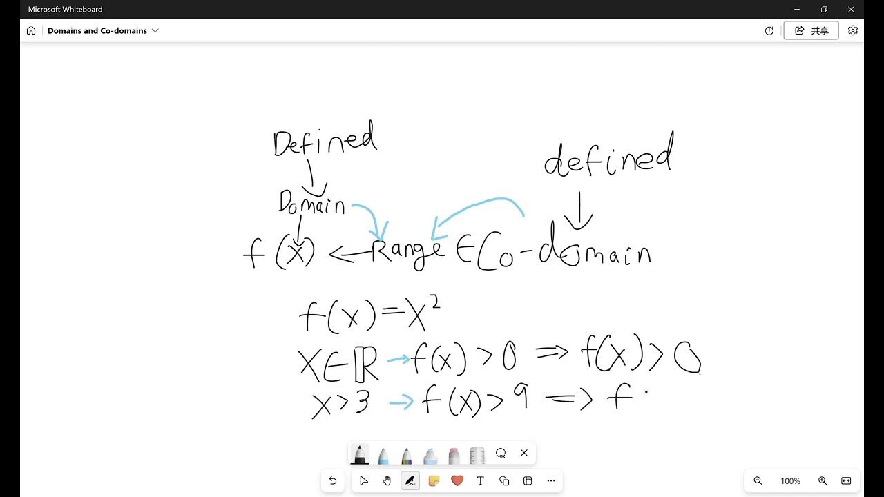 Domains, Co-Domains, and Range - YouTube