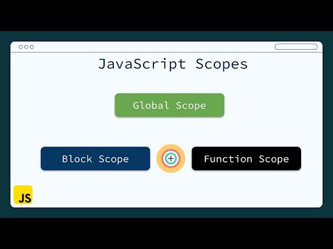 شرح Function Scope , Block Scope , Global Scope في JavaScript مهم ...