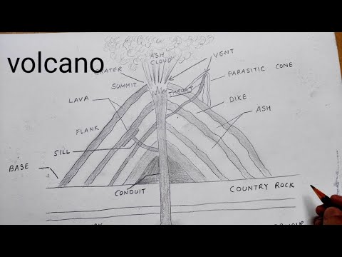 how to draw parts of volcano diagram I how to draw parts of a volcano ...