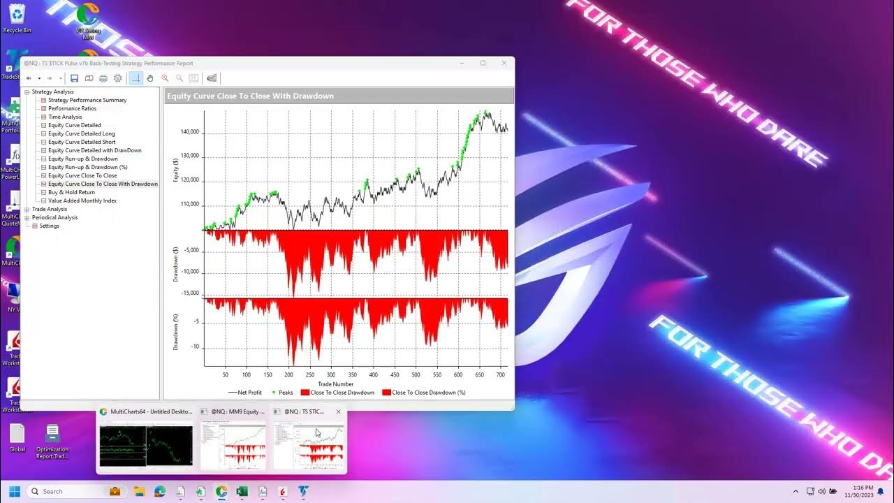 Multicharts E-mini Nasdaq Day Trade Strategy with MM Algorithm - YouTube