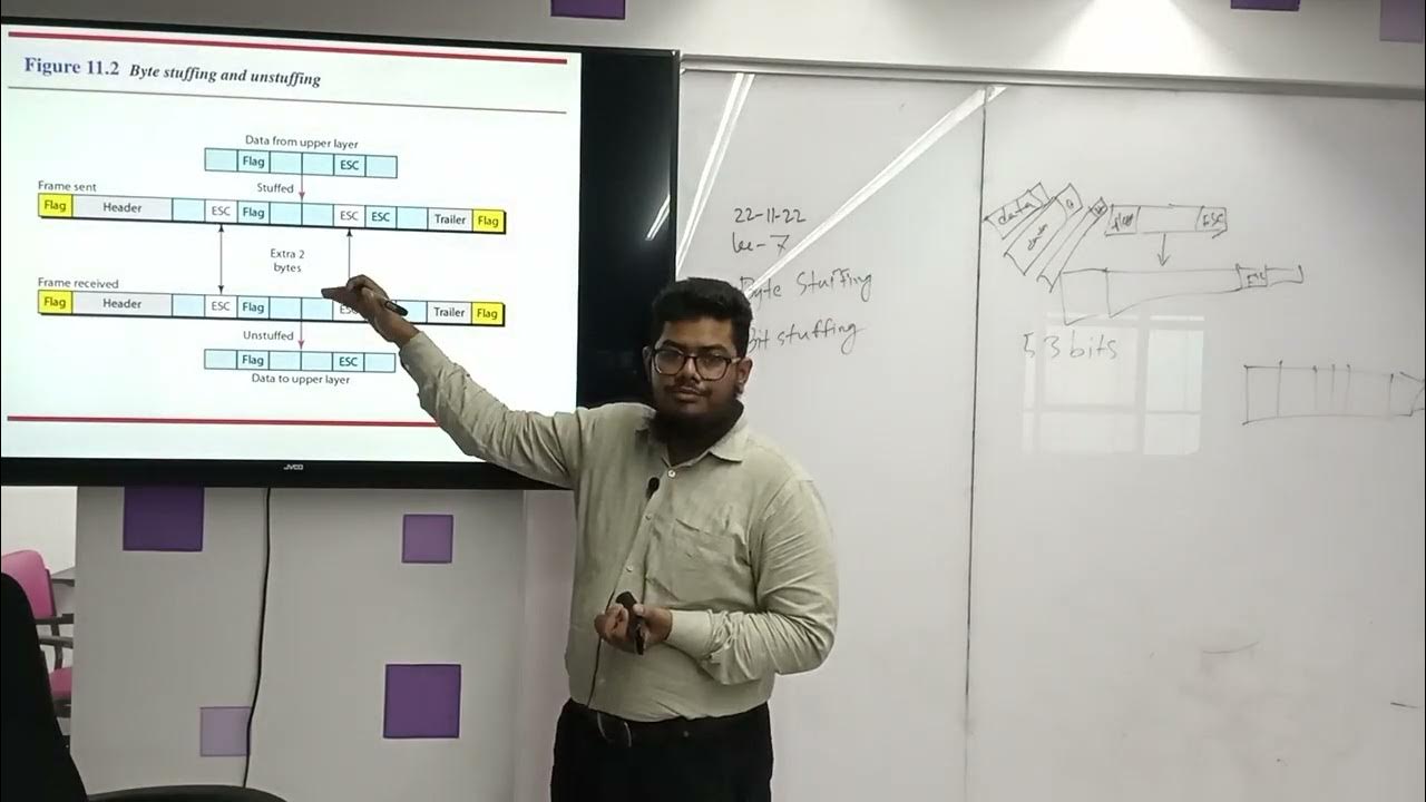 Data communication | Lecture-8 | CSE | Nurul Islam | University of Scholars - YouTube