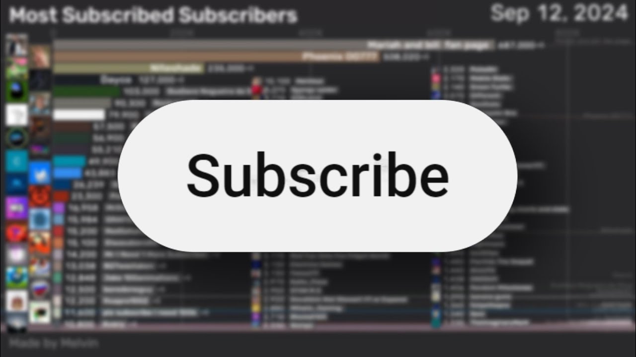 My Most Subscribed Subscribers | Sub Count History (2010-2024) - YouTube