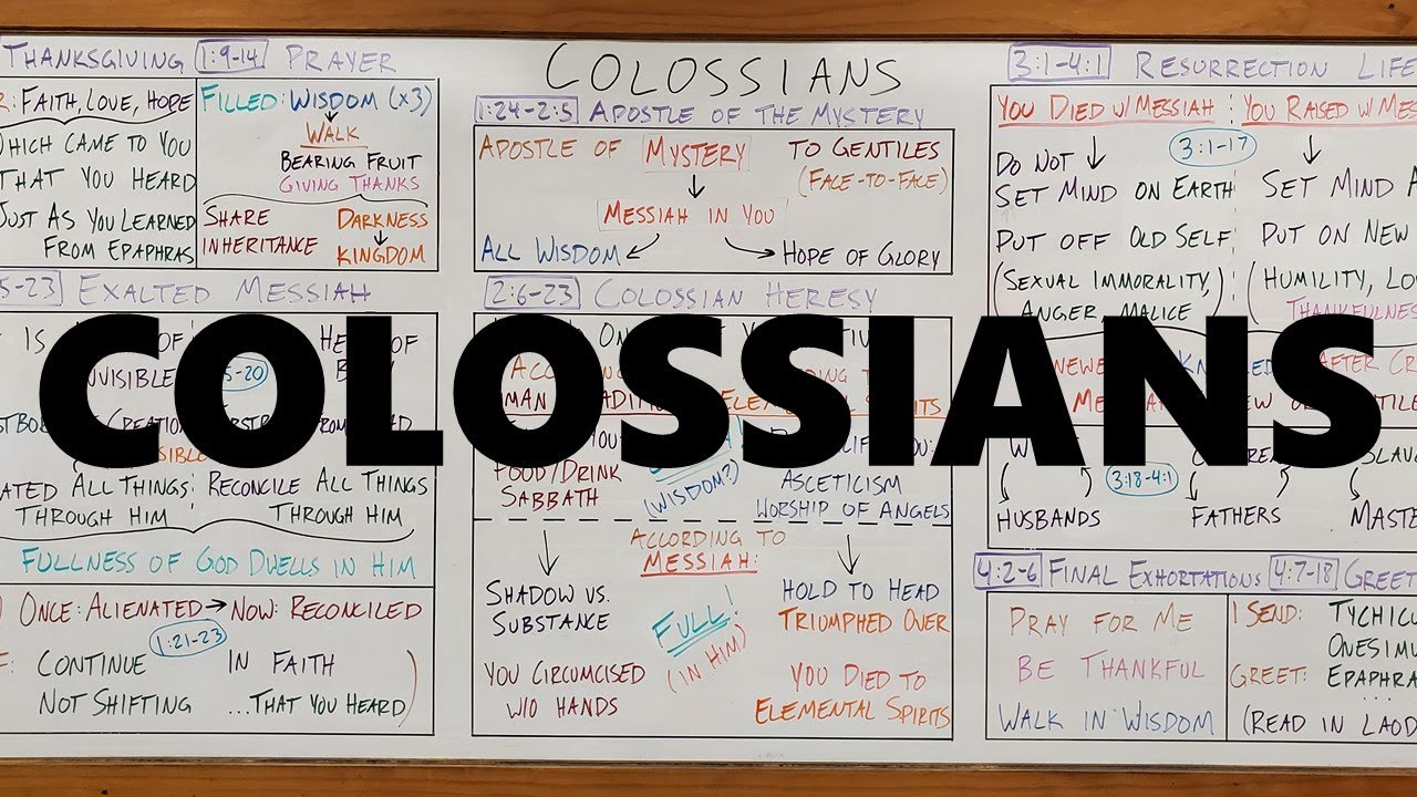 NTSS - Colossians 2:6-23, The Colossian Heresy - YouTube