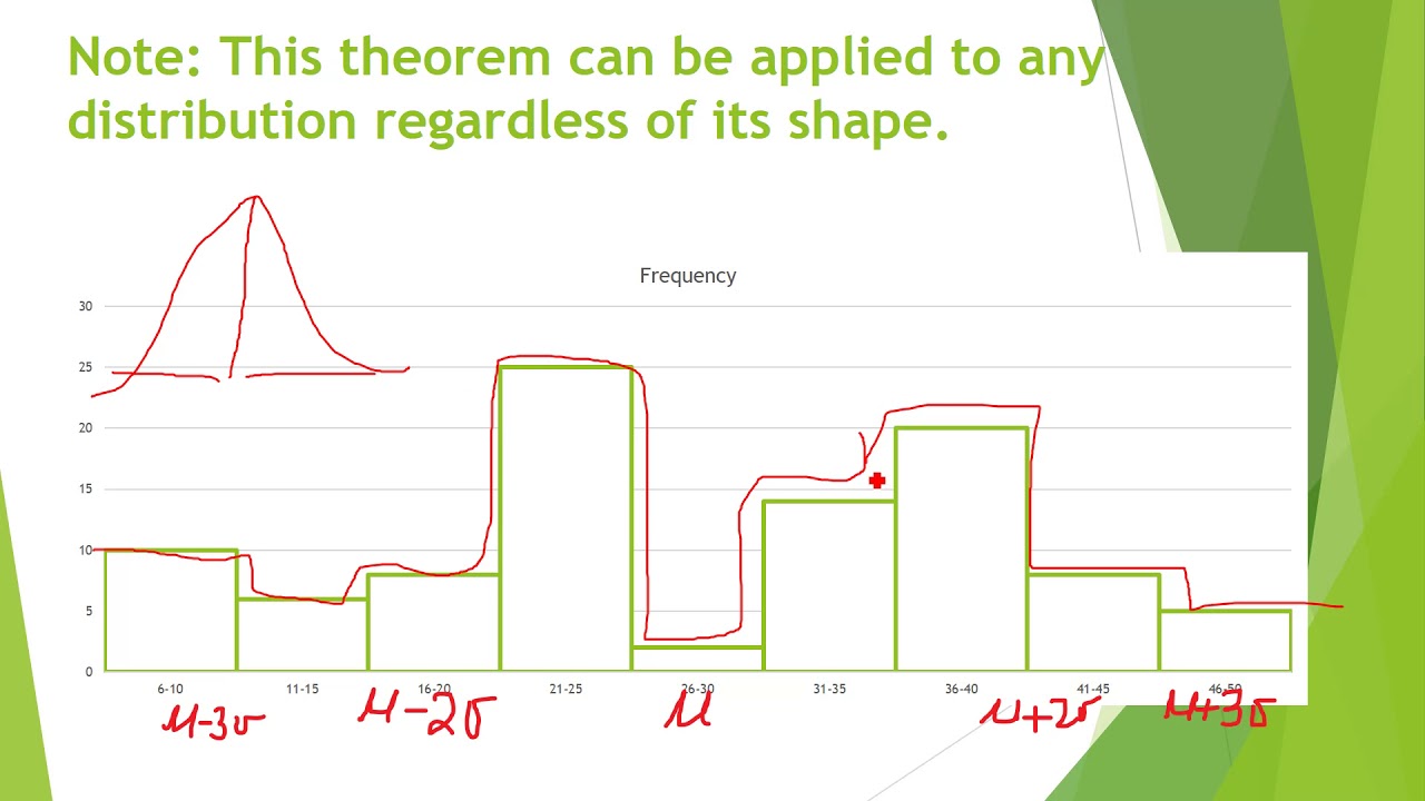 Statistics: Chebyshev's Theorem in English Saima Academy - YouTube