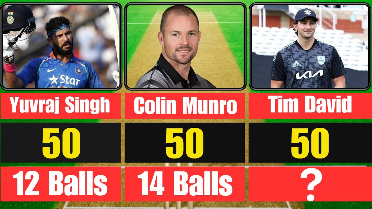 Fastest 50s In T20 Internationals History (2005-2023) | Fastest Fifty ...