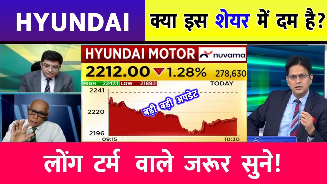 Hyundai Share Price I Hyundai Share Analysis I Hyundai share news I ...