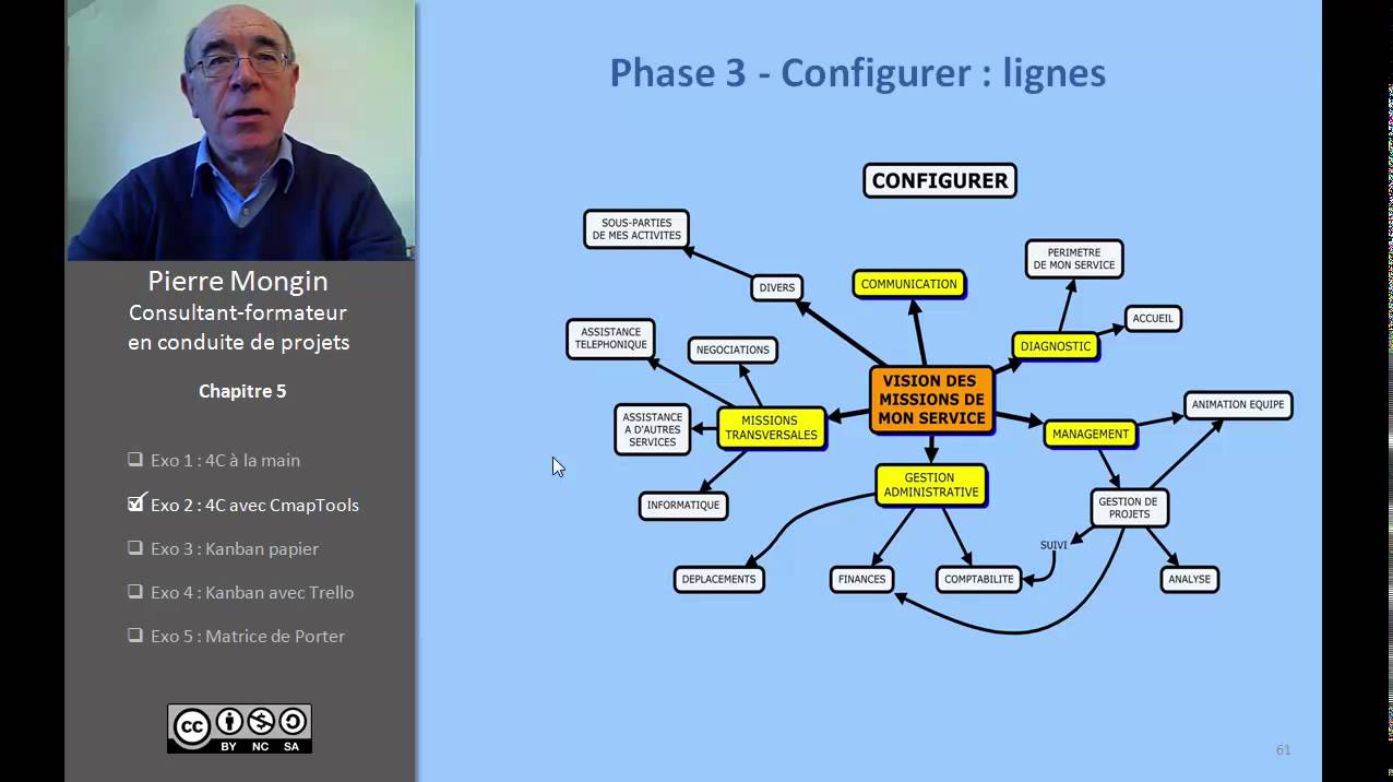 Management visuel de projet 7/10 - YouTube