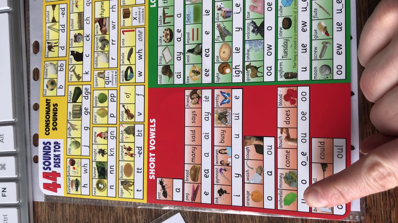 Elkonin boxes & sound charts - more advanced spelling words 2 - YouTube