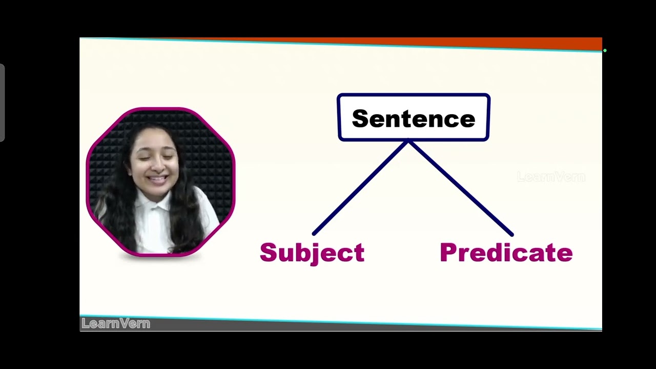 learn basic English - YouTube