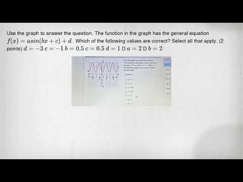 Use the graph to answer the question. The function in the graph has the ...