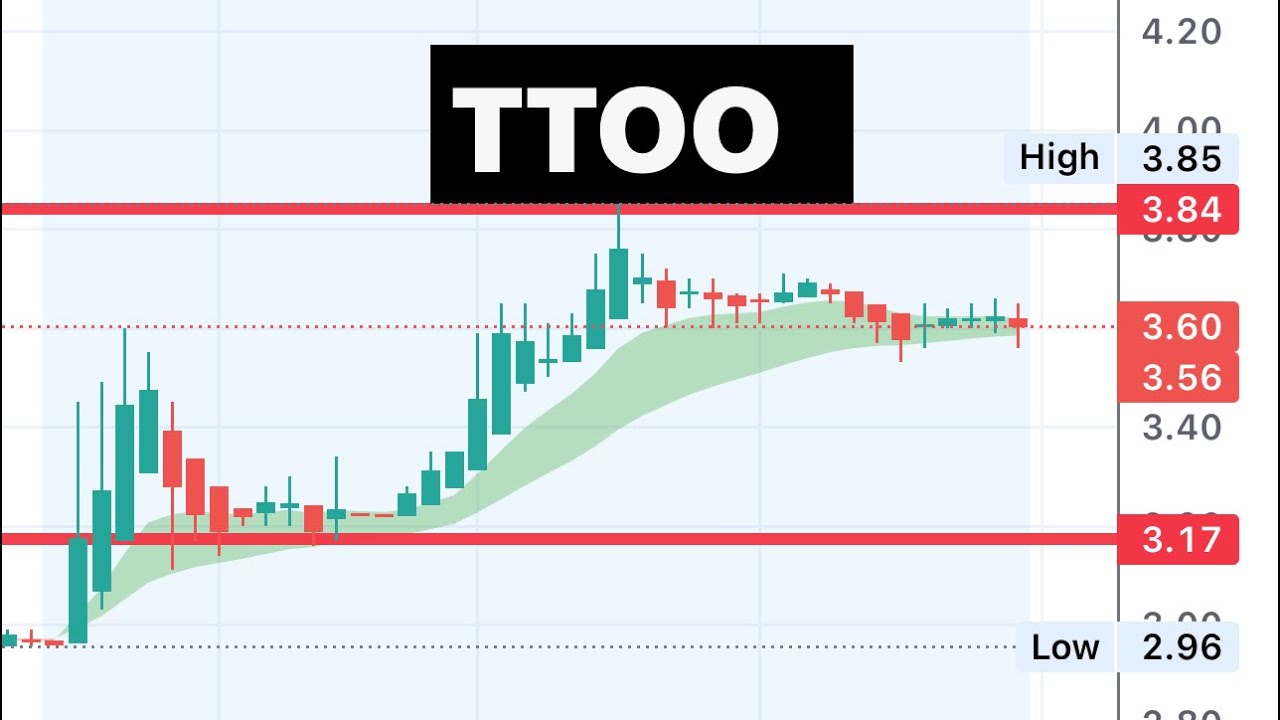 #TTOO 🔥 watch monday! $ttoo - YouTube