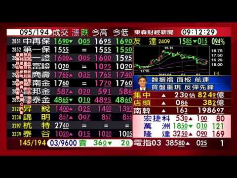 0313股動錢潮 盤中嚴選名師魏振福