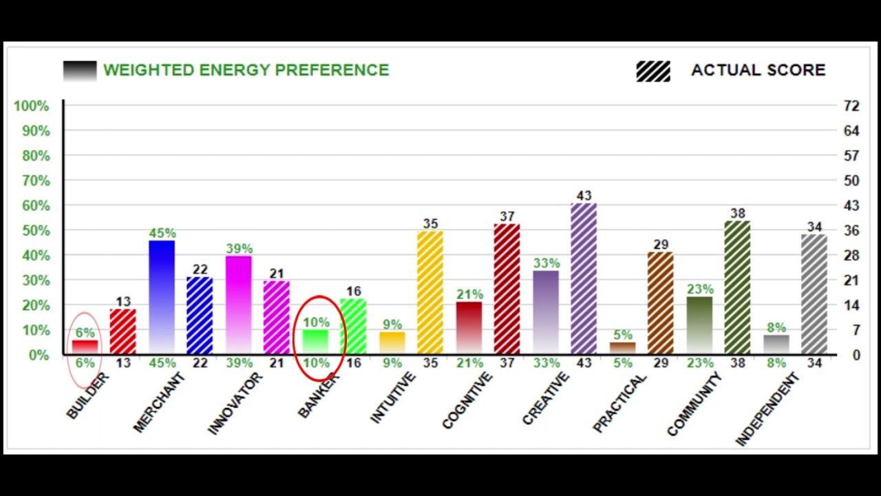 Interpreting Your CVI Scores - YouTube