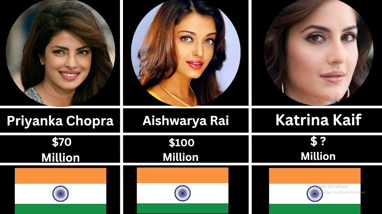 Comparison: Richest Actresses Net Worth 2023 (Bollywood) #info # ...