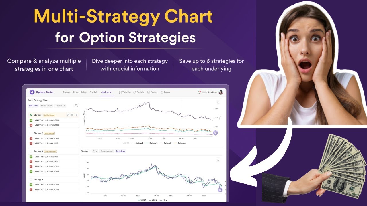 How to use Multi Strategy Chart for Options Trading in Dhan !! - YouTube